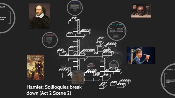Hamlet Act II Scene II Soliloquy Analysis by Vanessa Martinez on Prezi