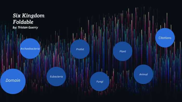 Six Kingdom Foldable by - Gog22 - on Prezi