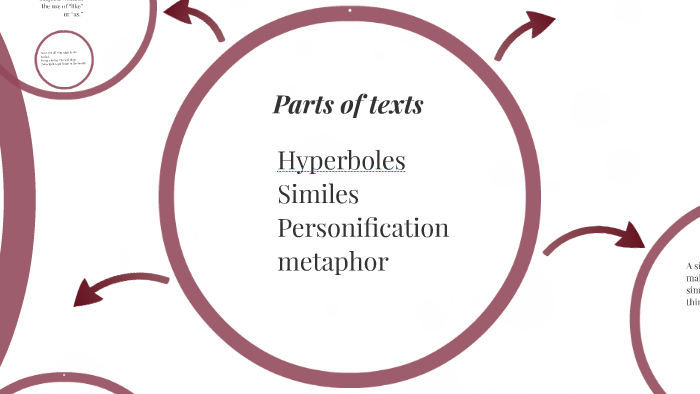 PARTS OF TEXT by paul burt on Prezi