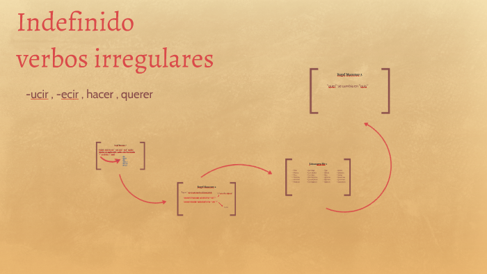 Indefinido by abde ha on Prezi