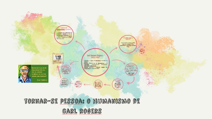 tornar-se pessoa: o humanismo de carl rogers by Robert Passos on Prezi