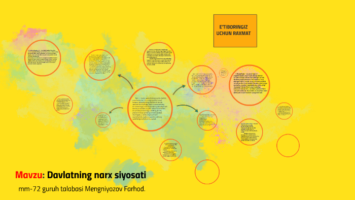Mavzu: Davlatning narx siyosati by MrJohn Johnmr on Prezi