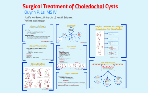 Surgical Treatments for Choledochal Cysts by Quynh Le on Prezi
