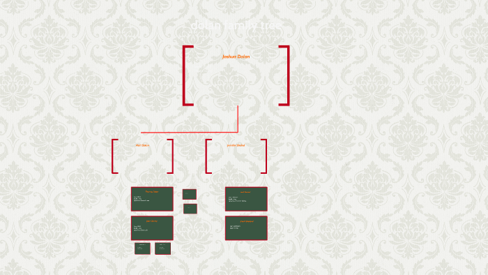 dolan family tree by joshua dolan on Prezi
