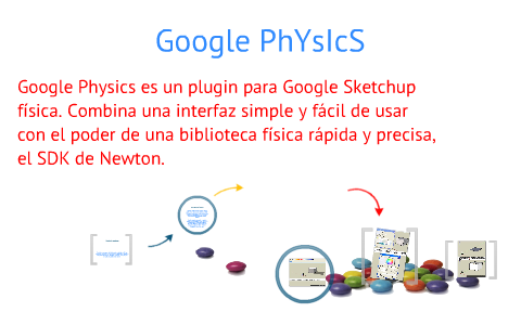 GOOGLE PHYSICS by Esteban Pedroza on Prezi