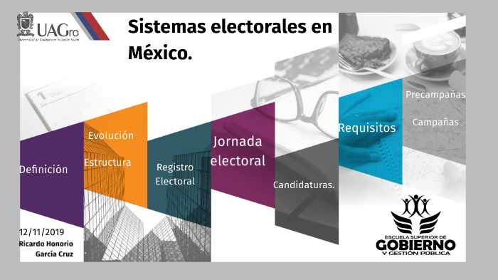 Sistemas electorales en México by Richard García on Prezi