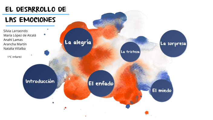 Qu Es El Desarrollo Emocional Del Nio Y Sus Etapas