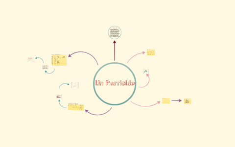 Un Parricide by jess p on Prezi
