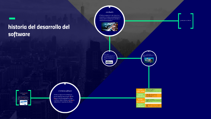 historia del desarrollo del software by paloma jimenez on Prezi