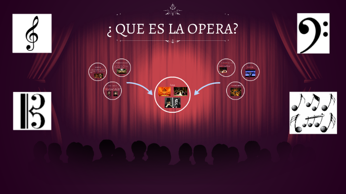 ¿ QUÉ ES LA OPERA? by antonella rodriguez on Prezi