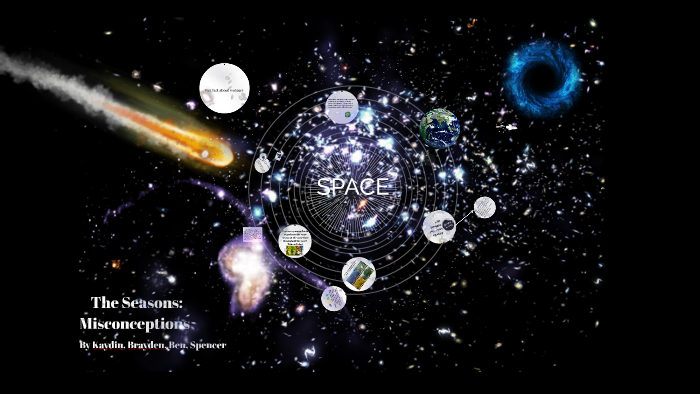Do we experience seasons because of Earths changing distance by kaydin ...