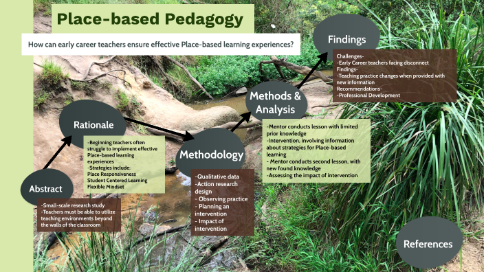 Place Based Pedagogy by Lilli Cooper on Prezi