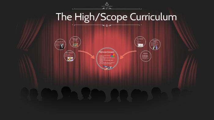 The High/Scope Curriculum by Maxie Khetsisouvanh on Prezi