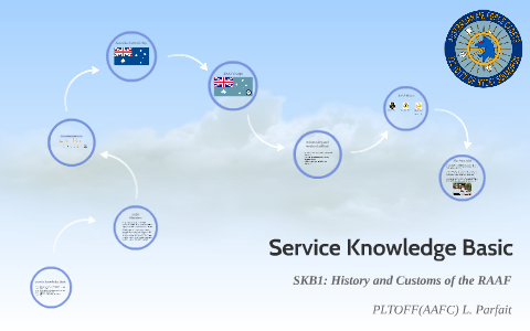 SKB1 (Part 1) by Louis Parfait on Prezi