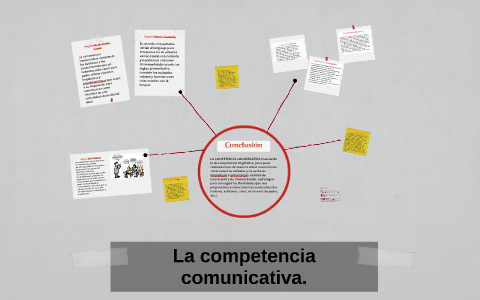 La competencia comunicativa. by Nancy Díaz on Prezi