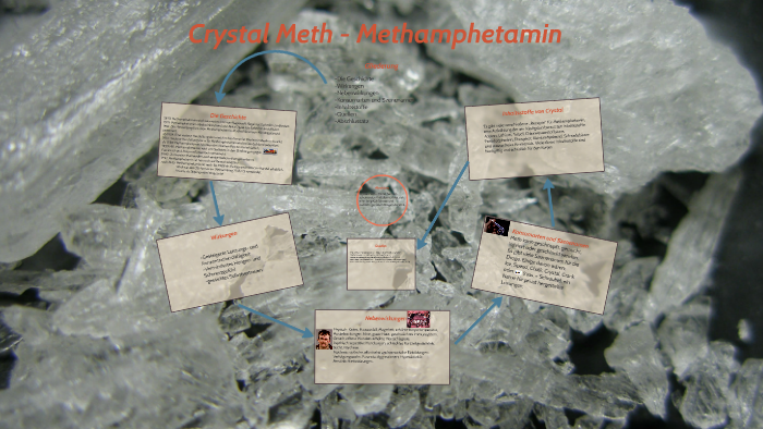 Crystal Meth by Malte Mostek on Prezi