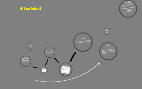 Interactive Tutorial for EFI Pace System by Paul Tarascio on Prezi