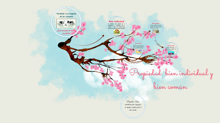 El bien individual y bien común by Carmen Mañueco on Prezi