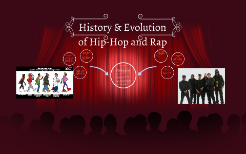 History & Evolution of Hip-Hop by Ellen Dominy on Prezi