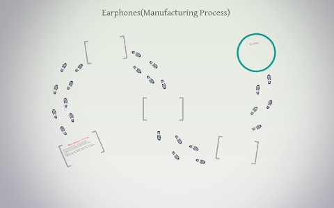 Earphones(Manufacturing Process) by Hiram Obi on Prezi