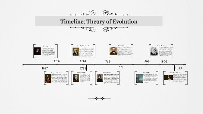 Timeline: Theory of Evolution by Rishika Sharma on Prezi