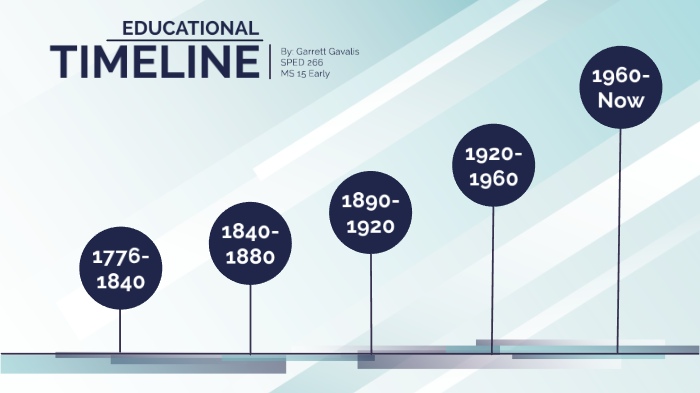 Timeline of Education by Garrett Gavalis on Prezi