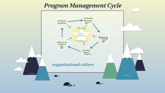 NOLS Program Management Cycle by Liz Tuohy on Prezi