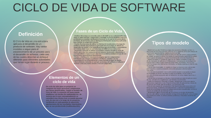 CICLO DE VIDA DE SOFTWARE by Romina Azcarate on Prezi