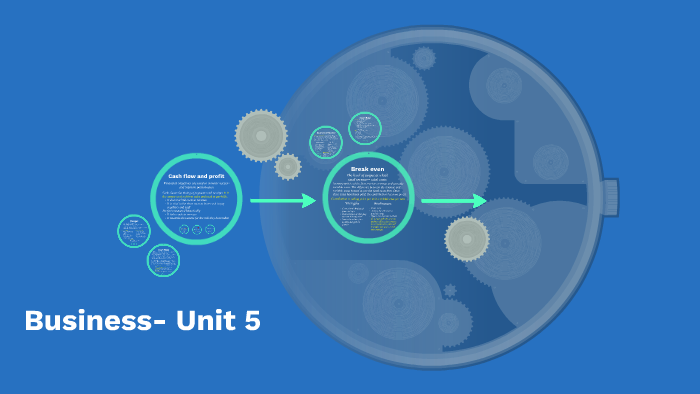 Business- Unit 5 AS by Ella McLaughlin on Prezi