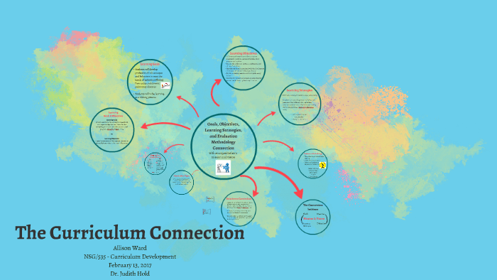 Curriculum Connection by Allison Ward on Prezi