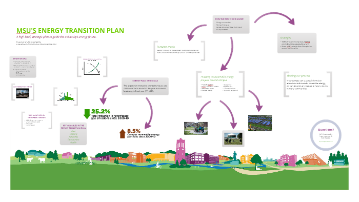 Energy Transition Plan by Be Spartan Green on Prezi