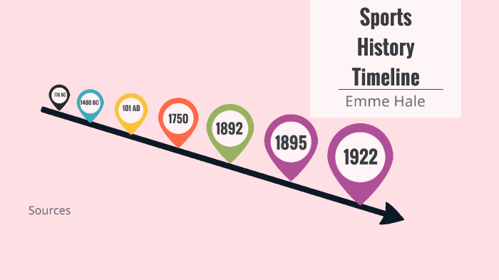 Sports History Timeline by Emerson Hale on Prezi