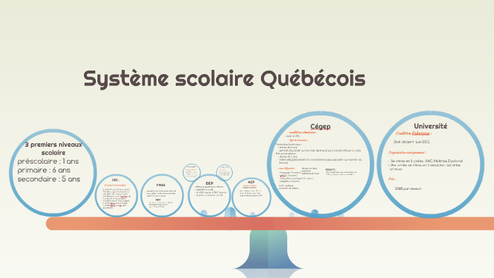 Système scolaire Québecois by Mickaël Cloutier on Prezi