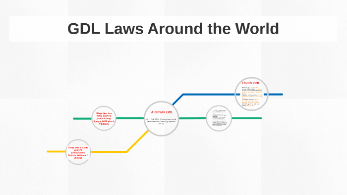 Australia GDL Laws by Anthony Rivard on Prezi