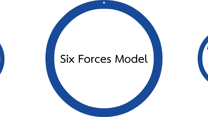 Six Forces Model by Watcharapol Rittiruam on Prezi
