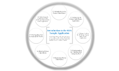 3 Introduction to the SOA Sample Application by Gianfranco Campos on Prezi