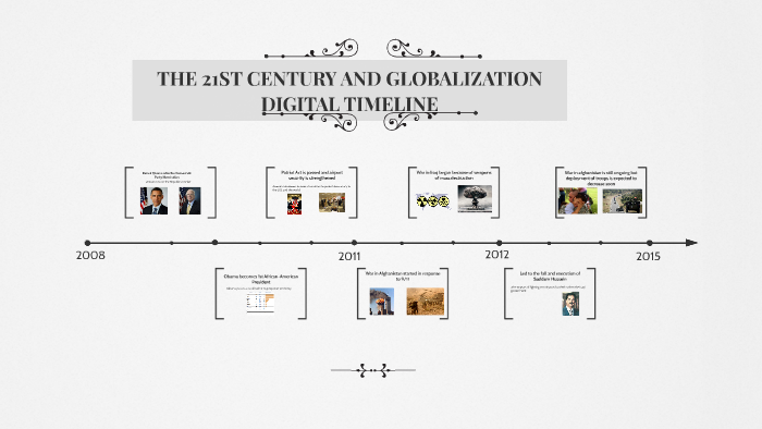 THE 21ST CENTURY AND GLOBALIZATION DIGITAL TIMELINE by Heather ...