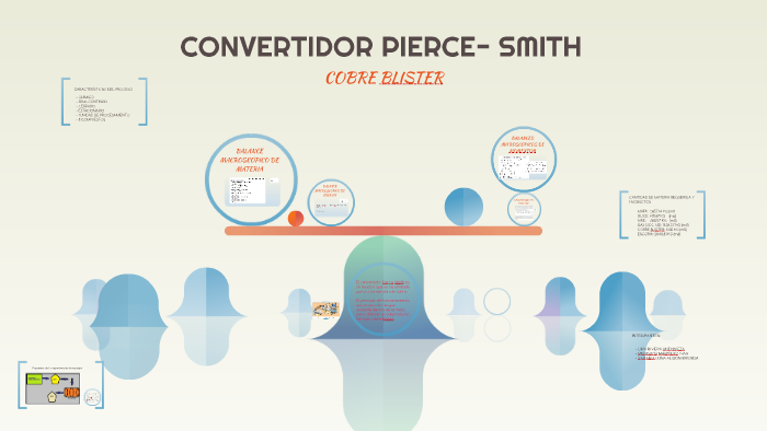 CONVERTIDOR PIERCE- SMITH by Ali Luna on Prezi