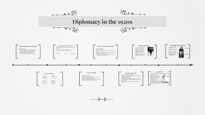 Diplomacy in the 1920s by Ania Padiasek on Prezi