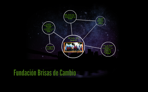 Brisas de Cambio by veronica trejo on Prezi