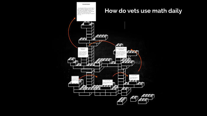 How do vets use math daily by Zulma Cuenca on Prezi