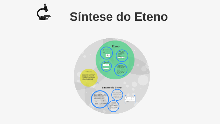 Síntese do Eteno by Rafaela Rodrigues de Angelo on Prezi
