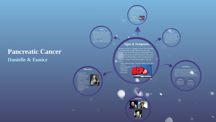 Pancreatic Cancer by Danielle Britton on Prezi