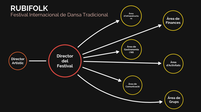PAC1_RogerBarrancoSabaté by Roger Barranco on Prezi