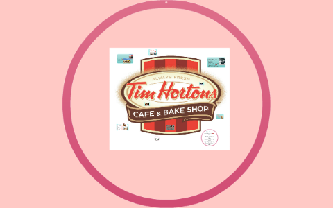 History of Tim Hortons: by Serenity Roberts on Prezi