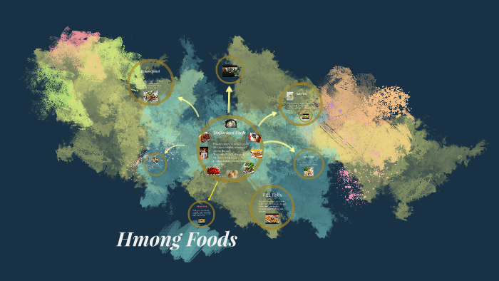 Hmong Foods by Zamong Yang on Prezi