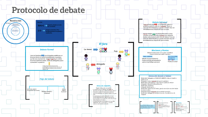 Protocolo de debate by Paulina Axotla on Prezi