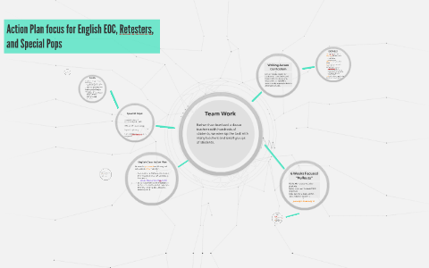Action Plan focus for English EOC, Retesters, and Special Po by Rachael ...