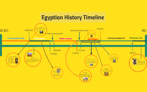 Egyptian History Timeline by Chuck Norris on Prezi