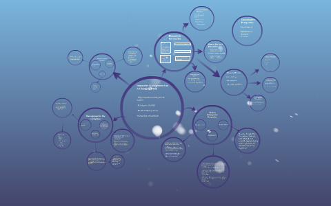 Innovative Management For A Changing World by Management Class on Prezi